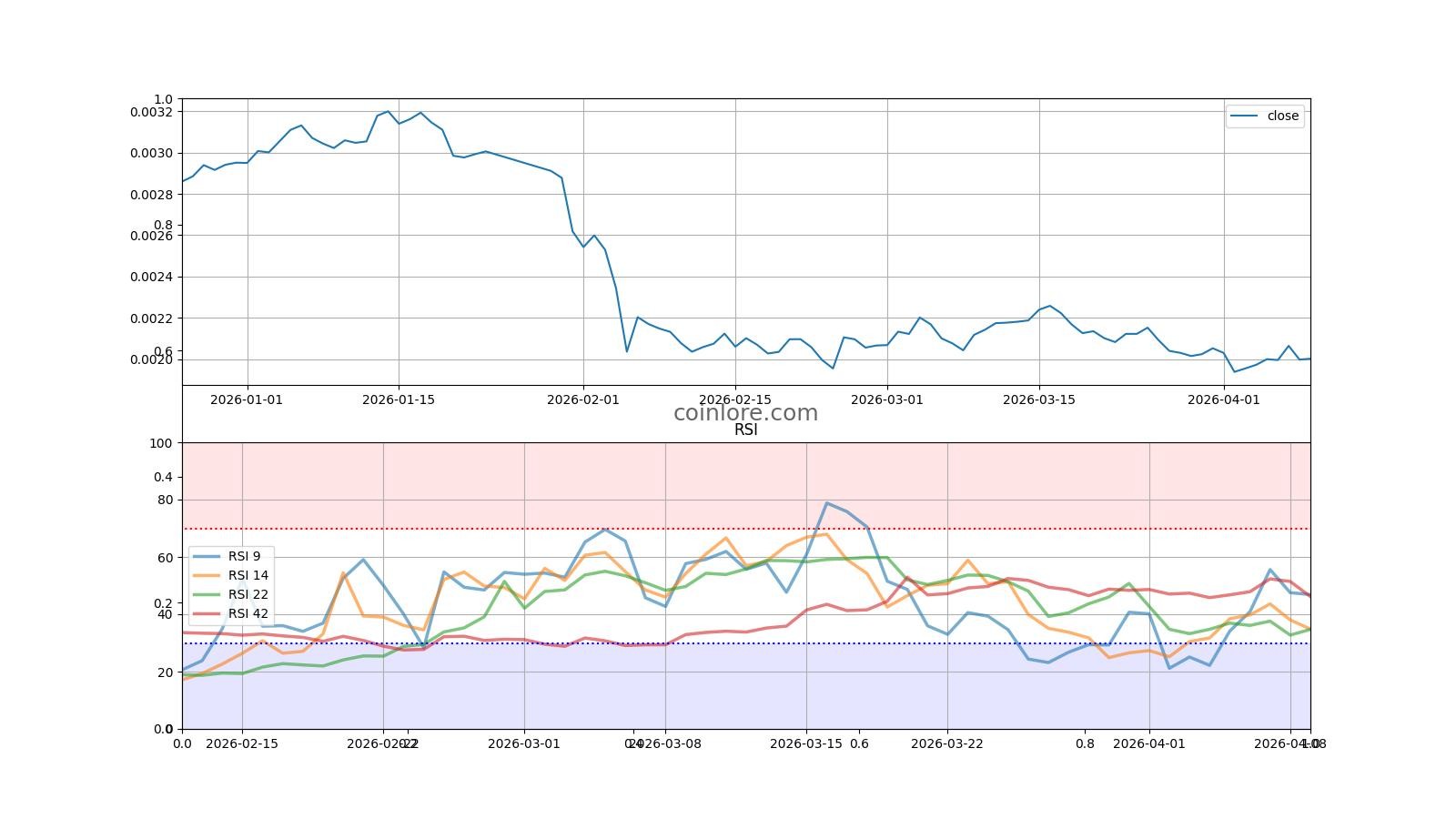 Bscview RSI indicator