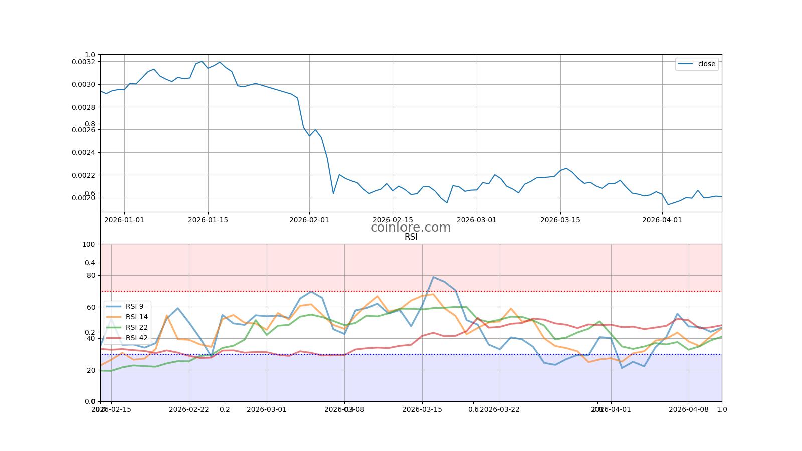 Bscview RSI indicator
