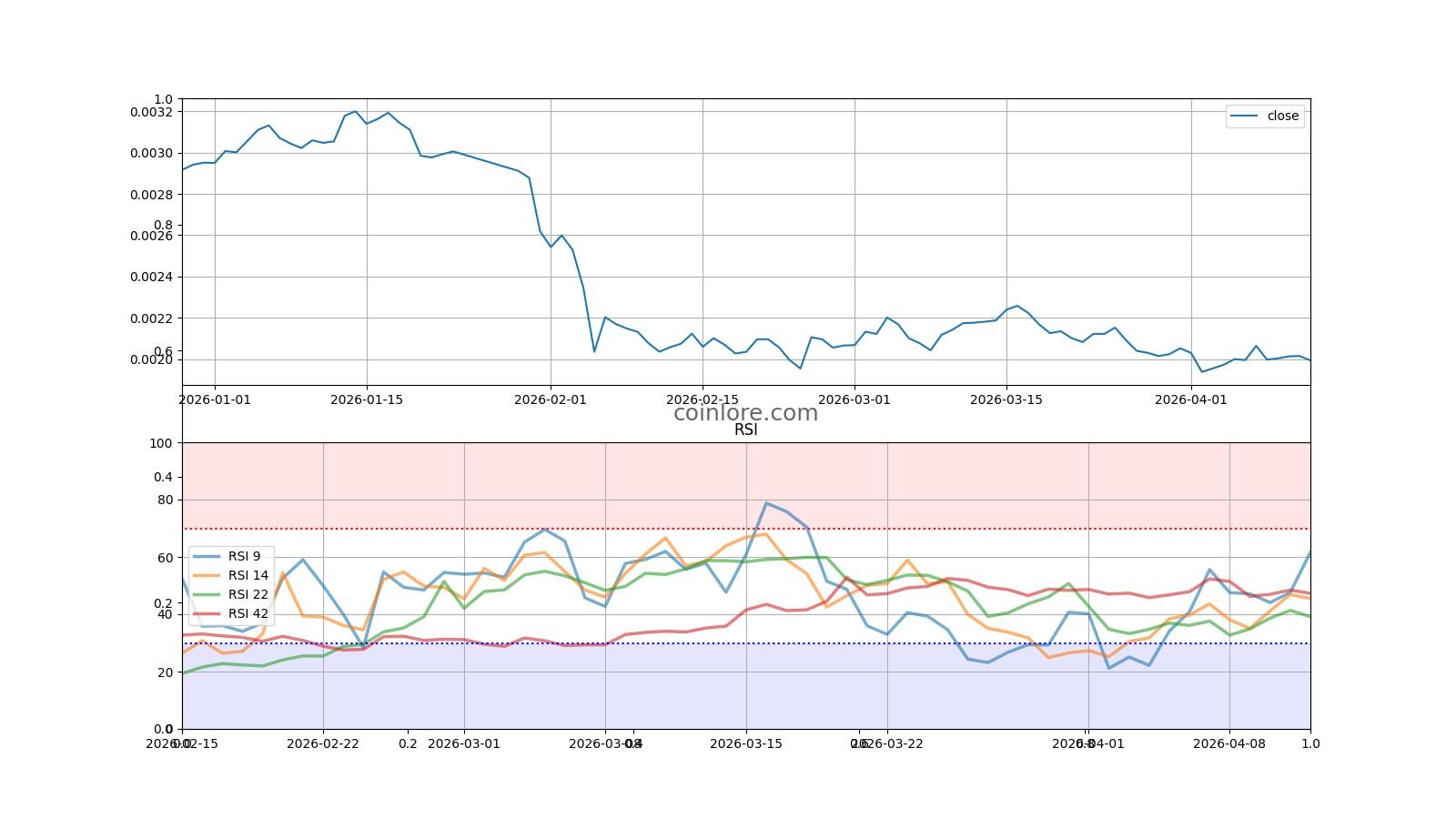 Bscview RSI indicator