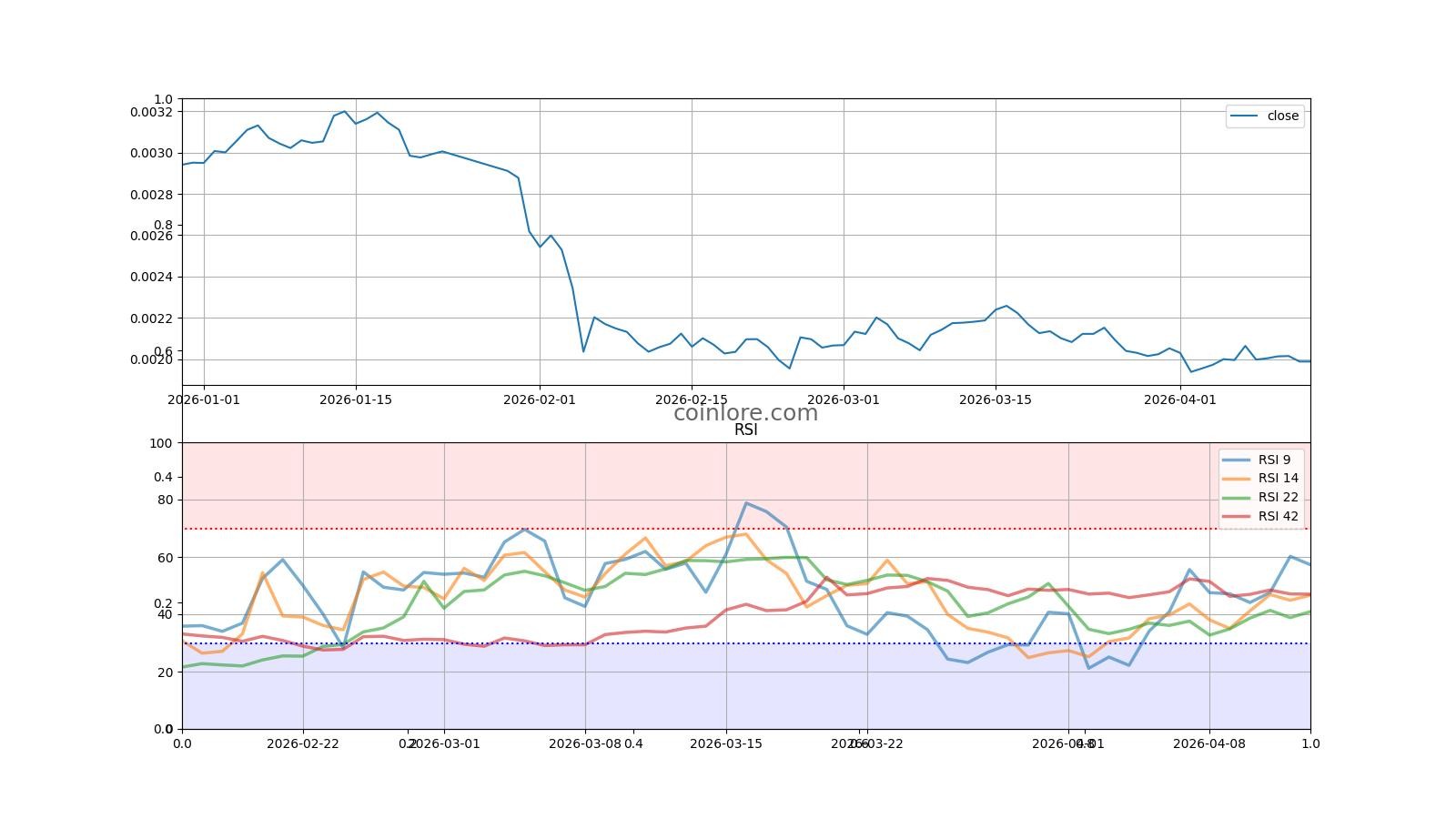 Bscview RSI indicator
