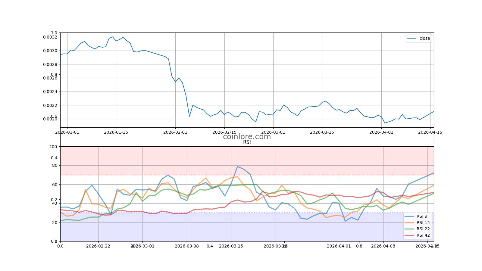 Bscview RSI indicator