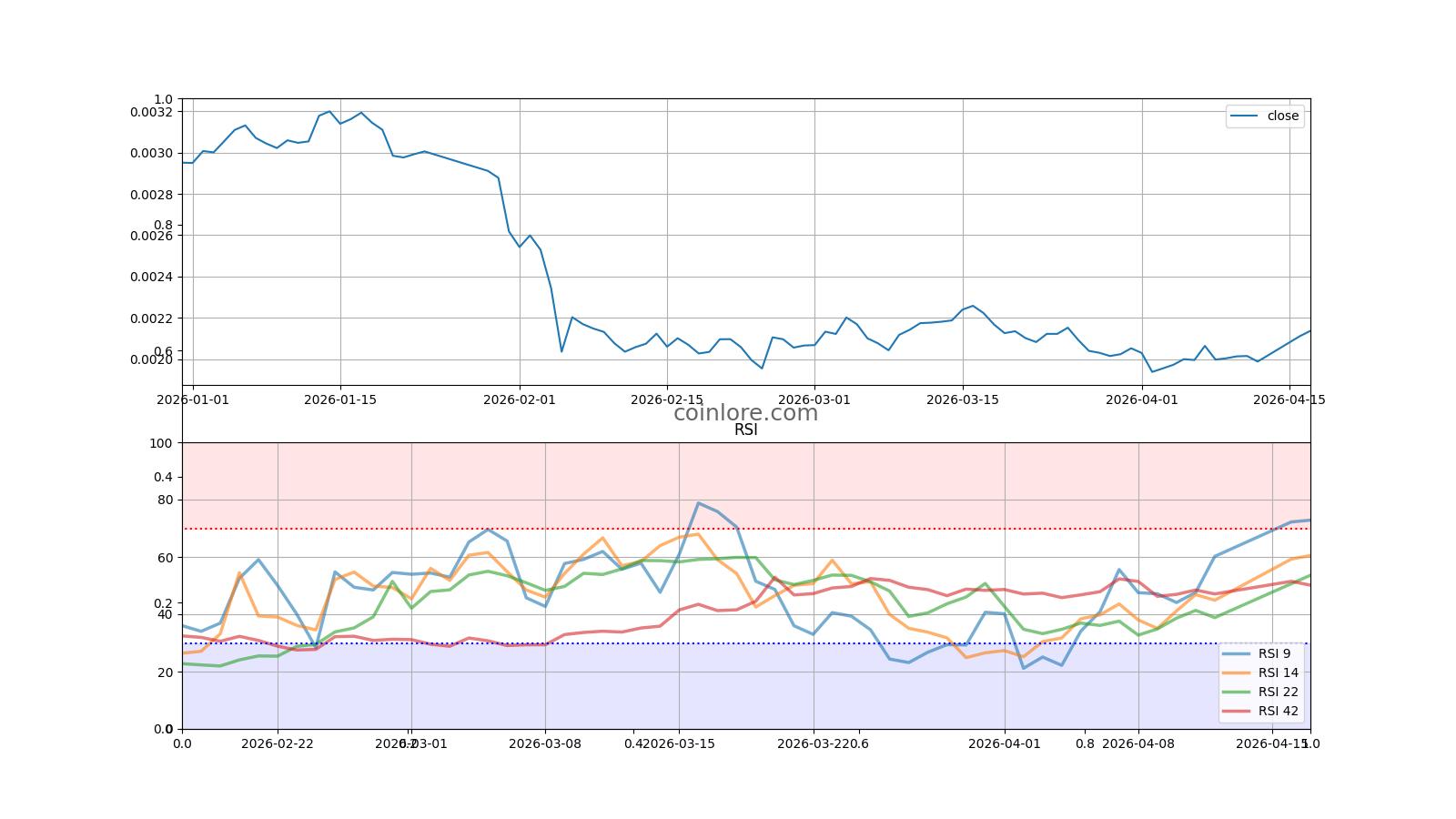 Bscview RSI indicator