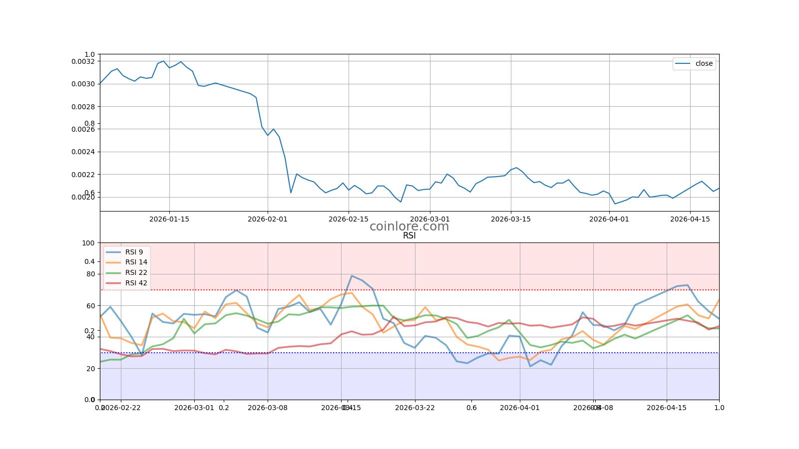 Bscview RSI indicator