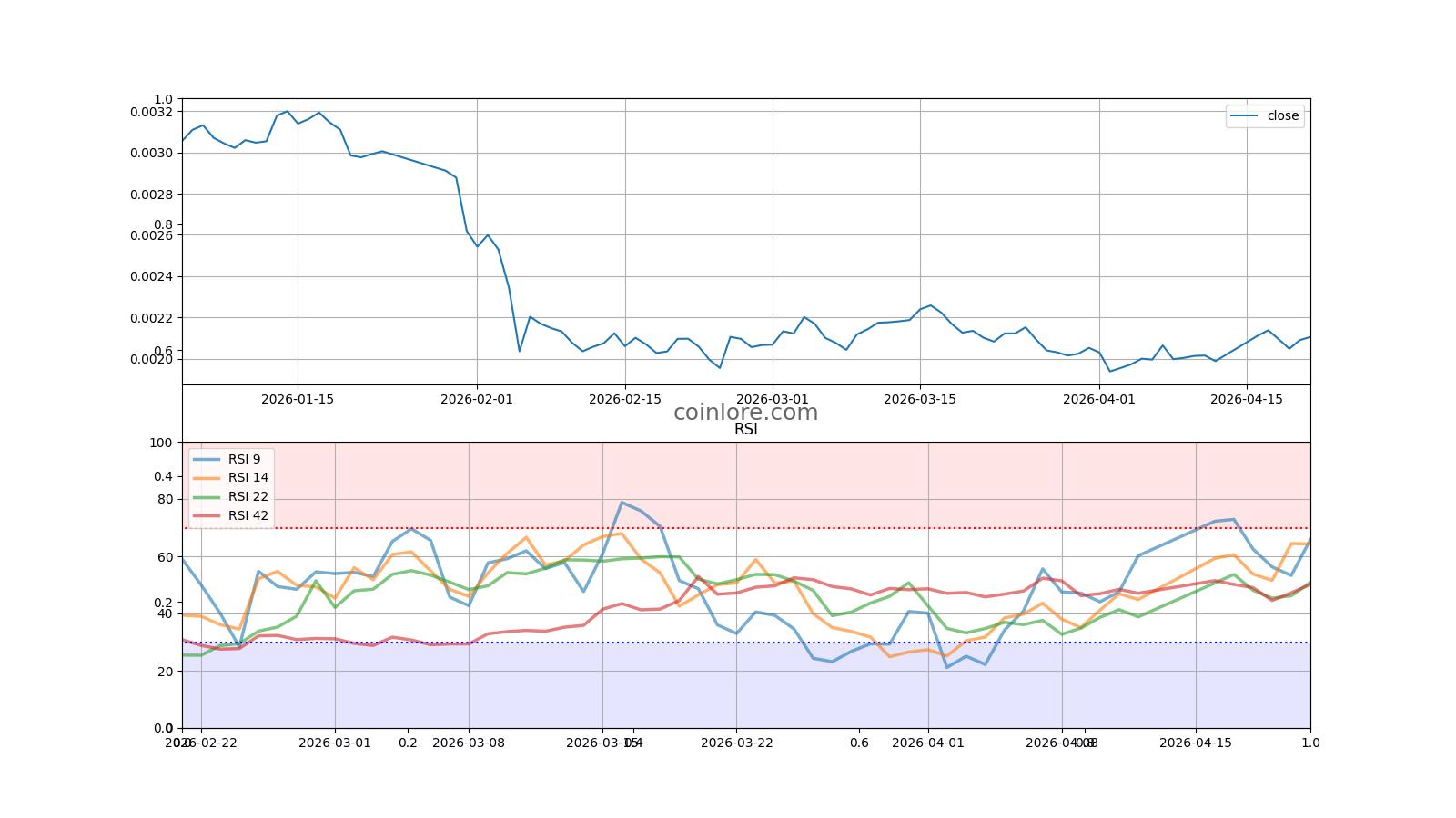 Bscview RSI indicator