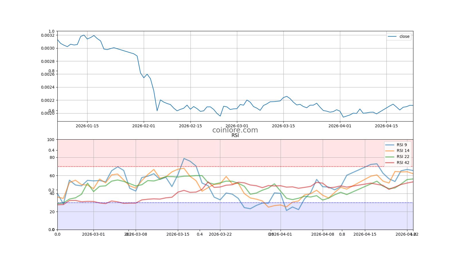 Bscview RSI indicator
