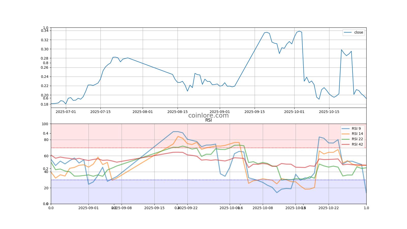 BT.Finance RSI indicator