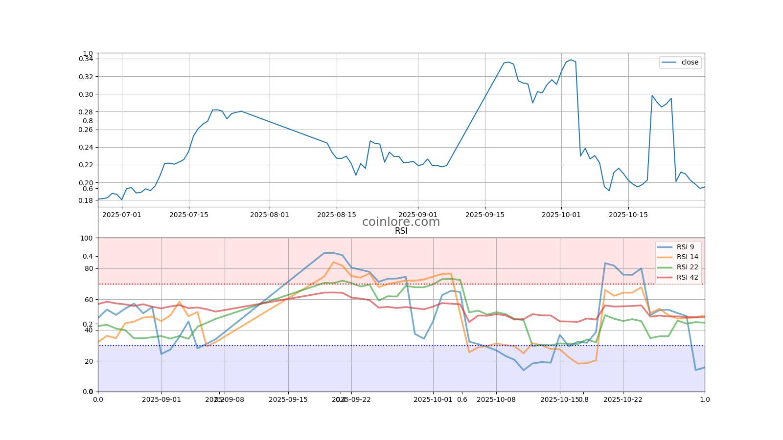 BT.Finance RSI indicator