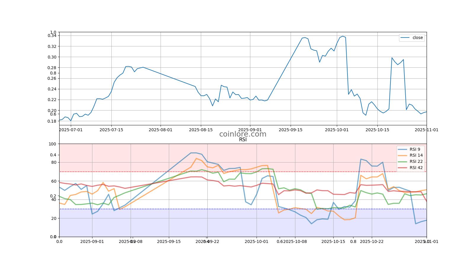 BT.Finance RSI indicator