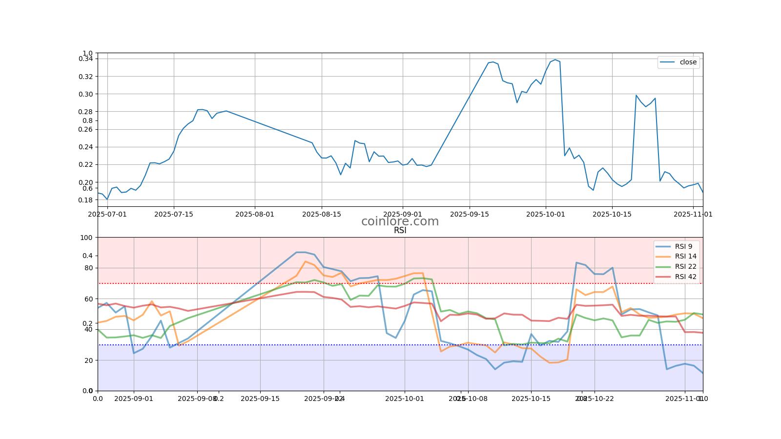 BT.Finance RSI indicator