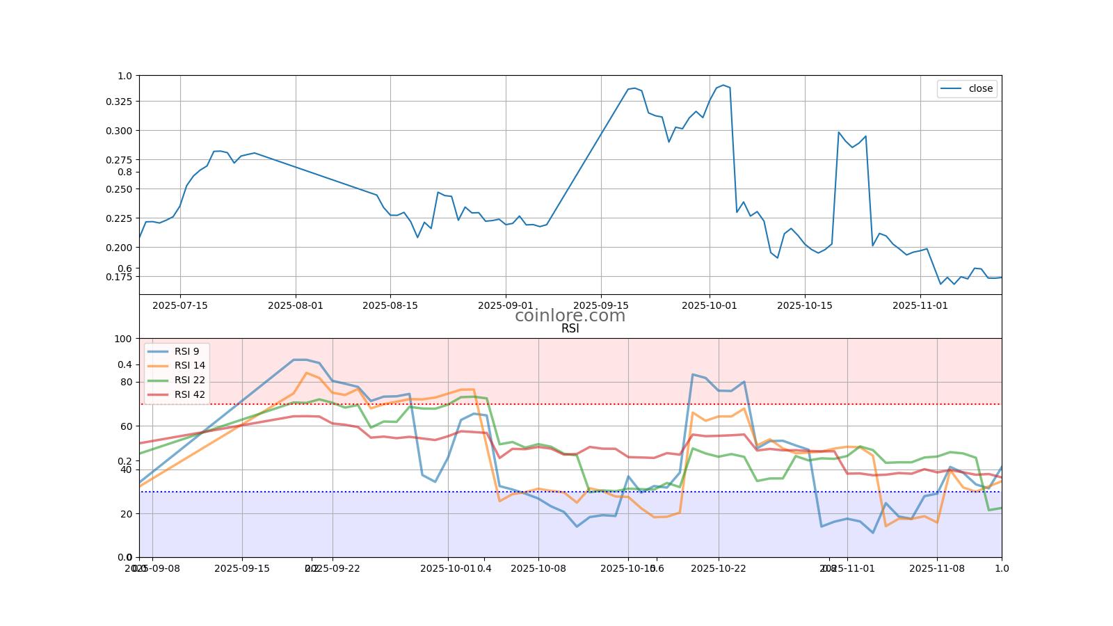 BT.Finance RSI indicator