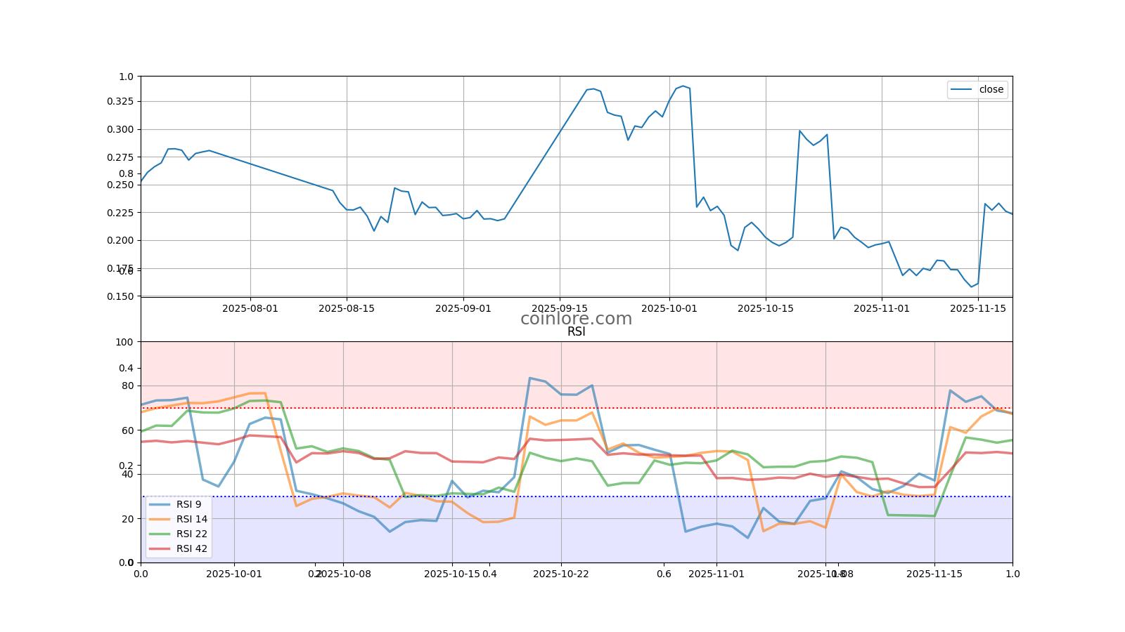 BT.Finance RSI indicator