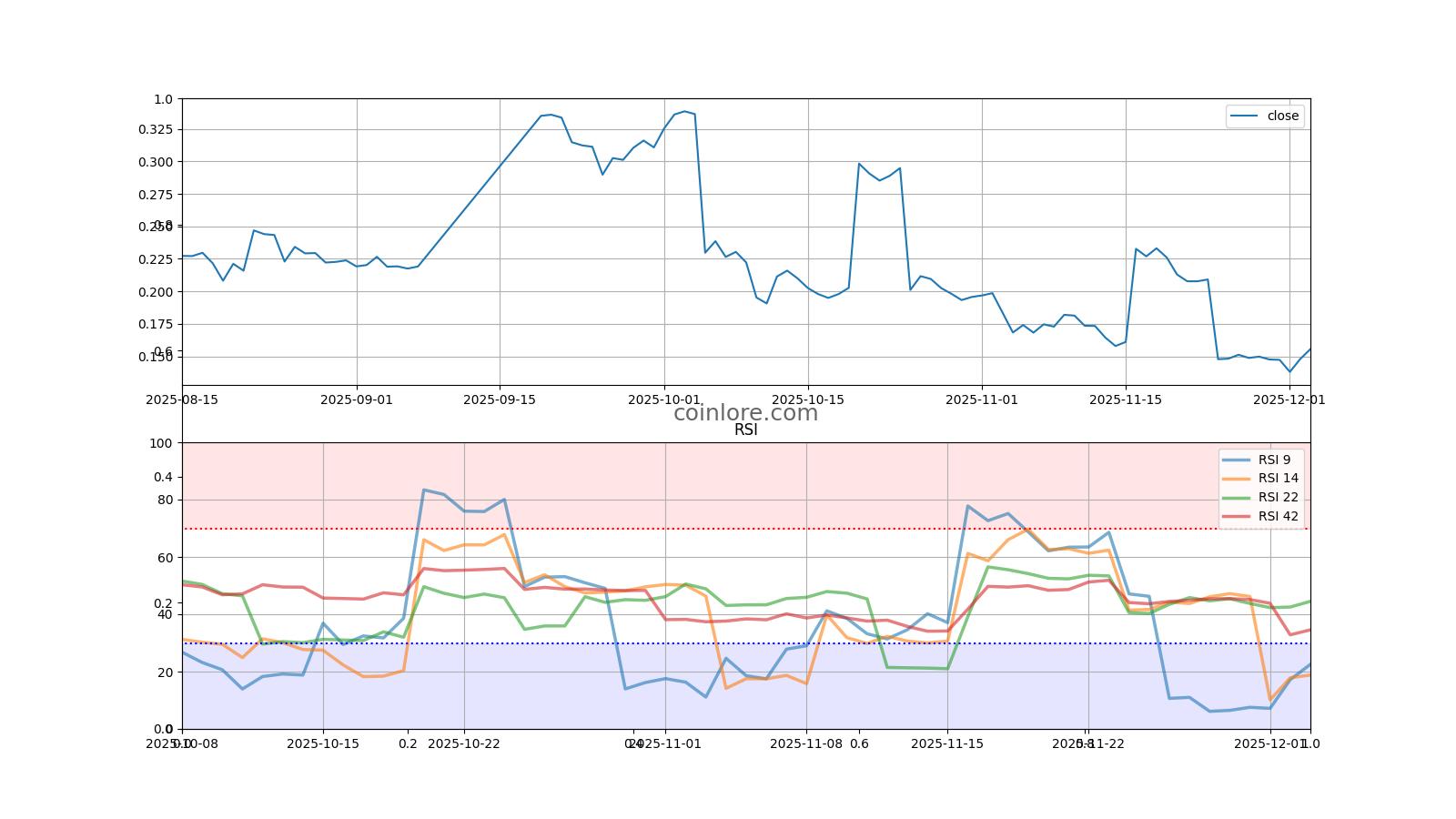 BT.Finance RSI indicator