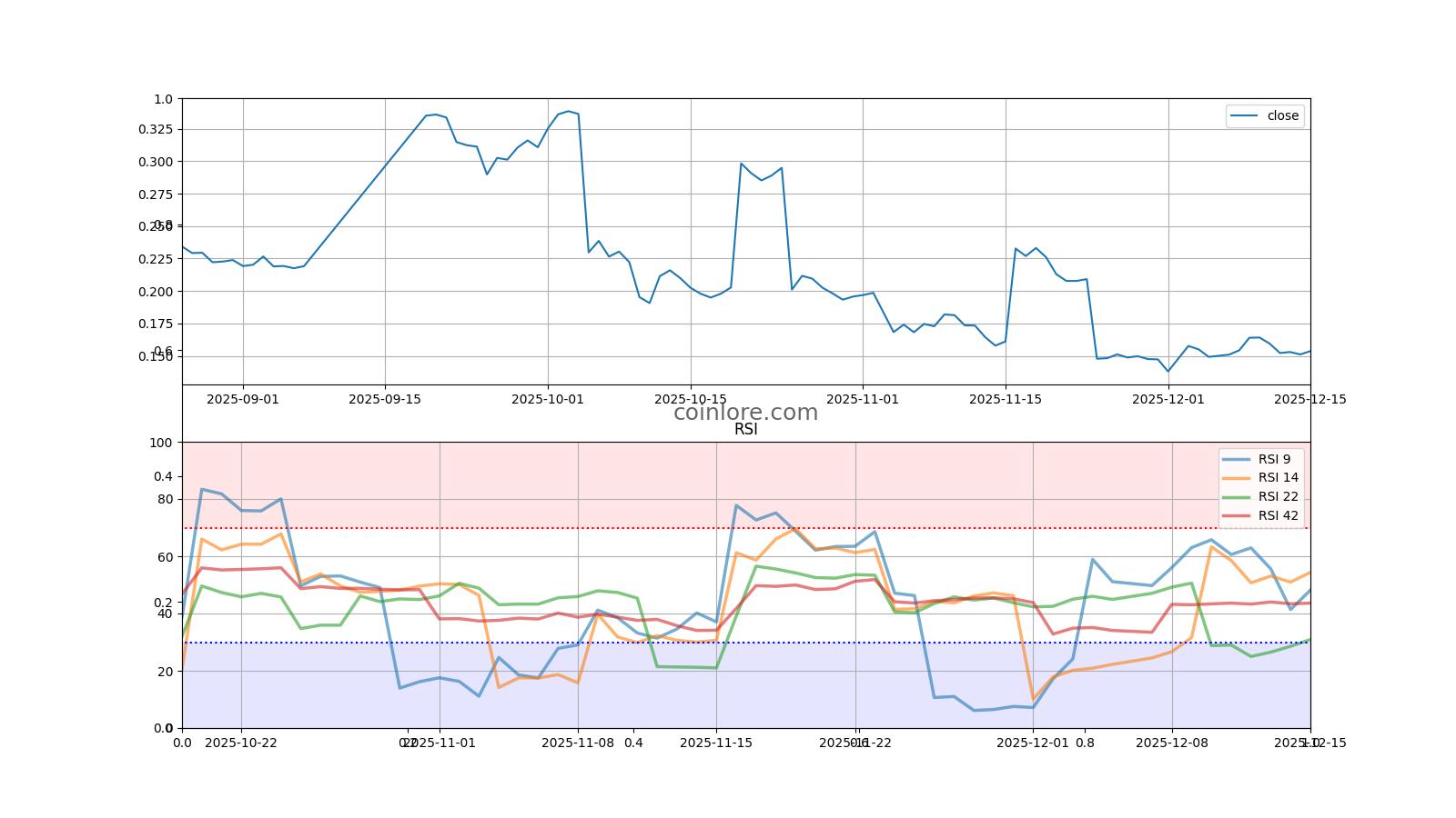 BT.Finance RSI indicator