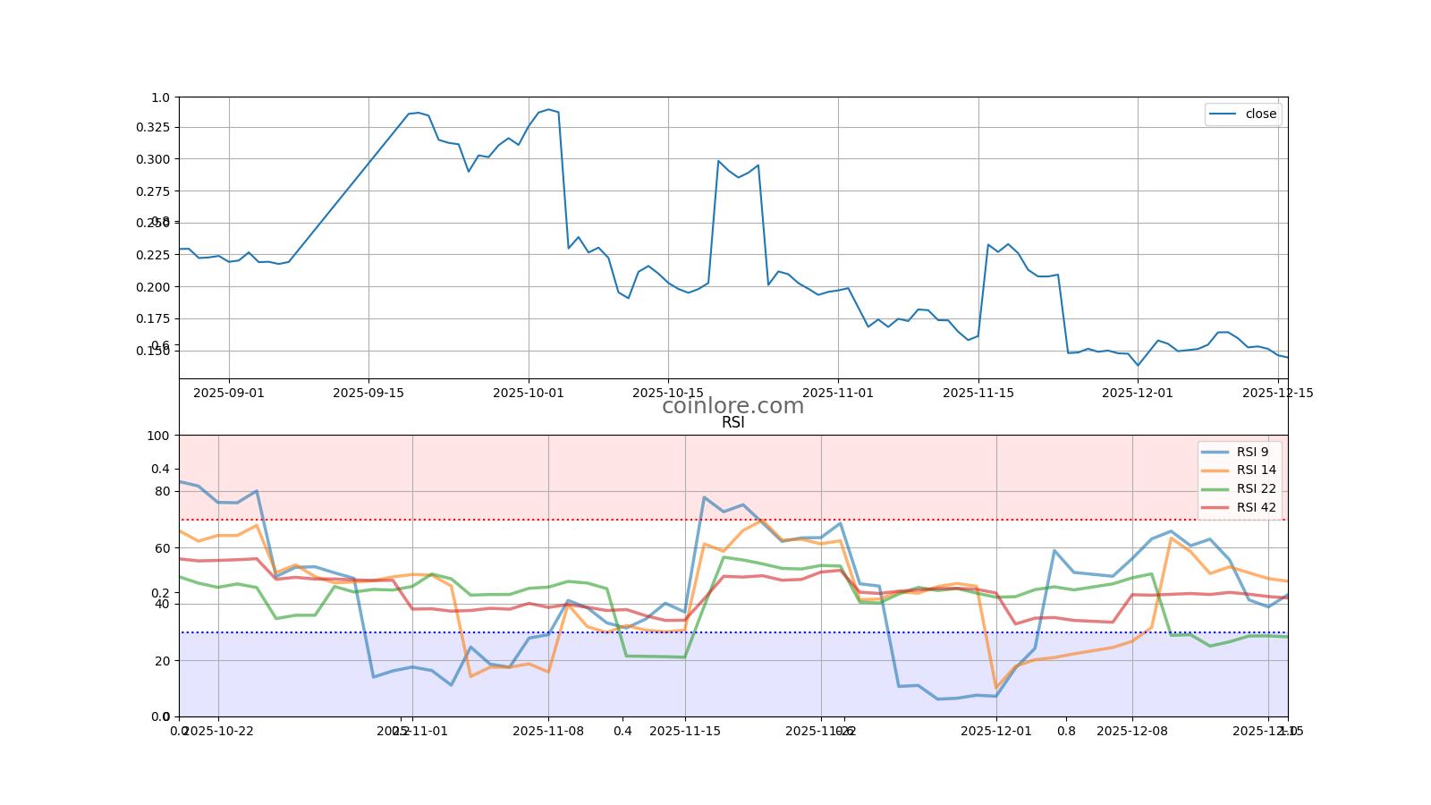 BT.Finance RSI indicator