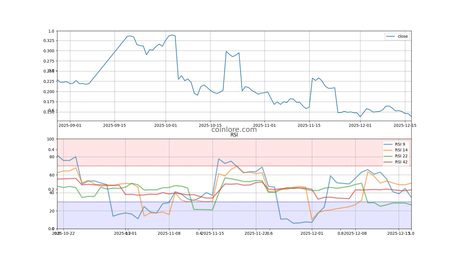 BT.Finance RSI indicator