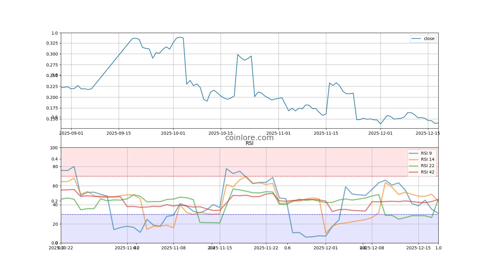 BT.Finance RSI indicator