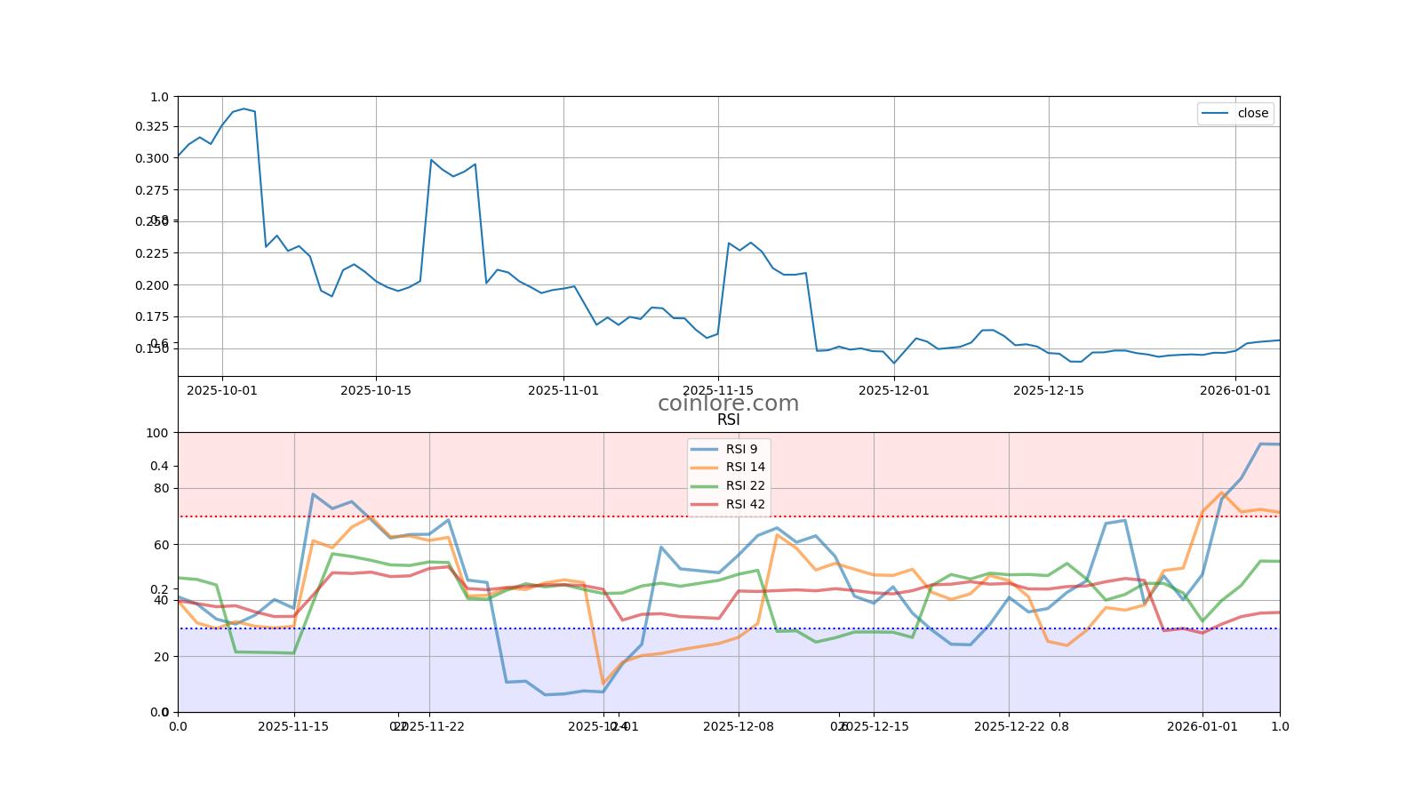 BT.Finance RSI indicator