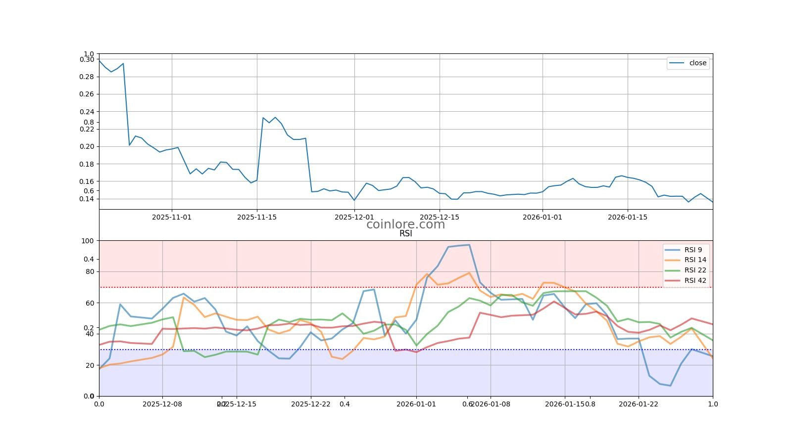 BT.Finance RSI indicator