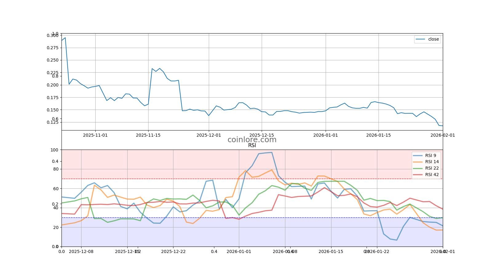 BT.Finance RSI indicator