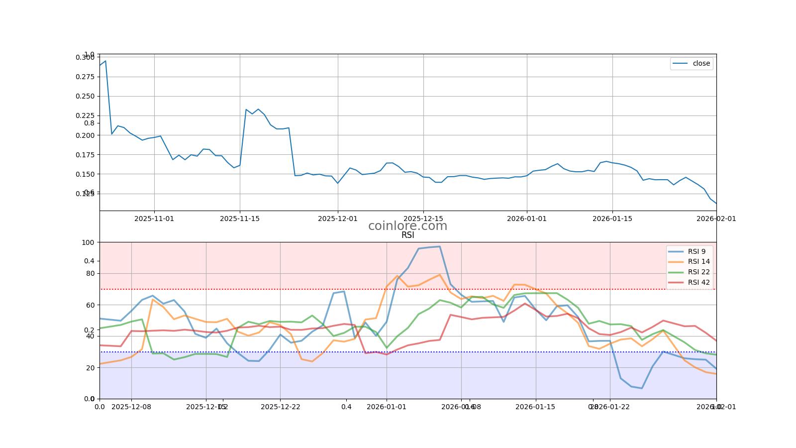 BT.Finance RSI indicator