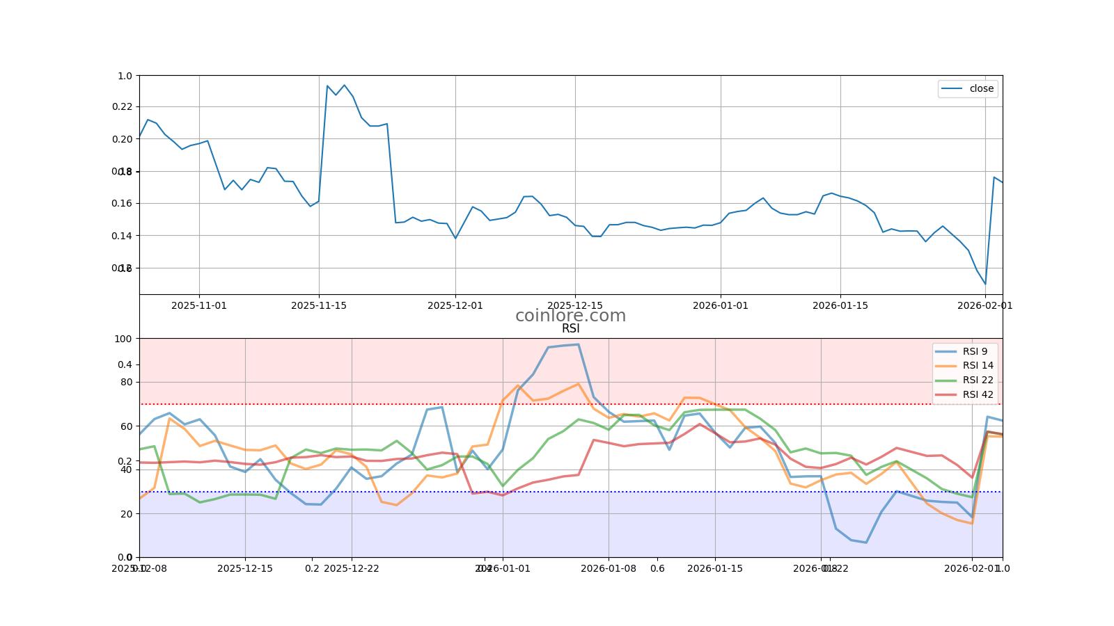 BT.Finance RSI indicator
