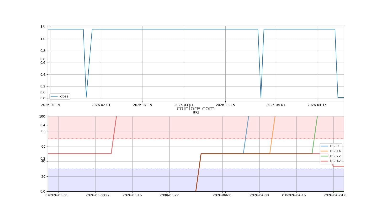 BTC Standard Hashrate Token RSI indicator