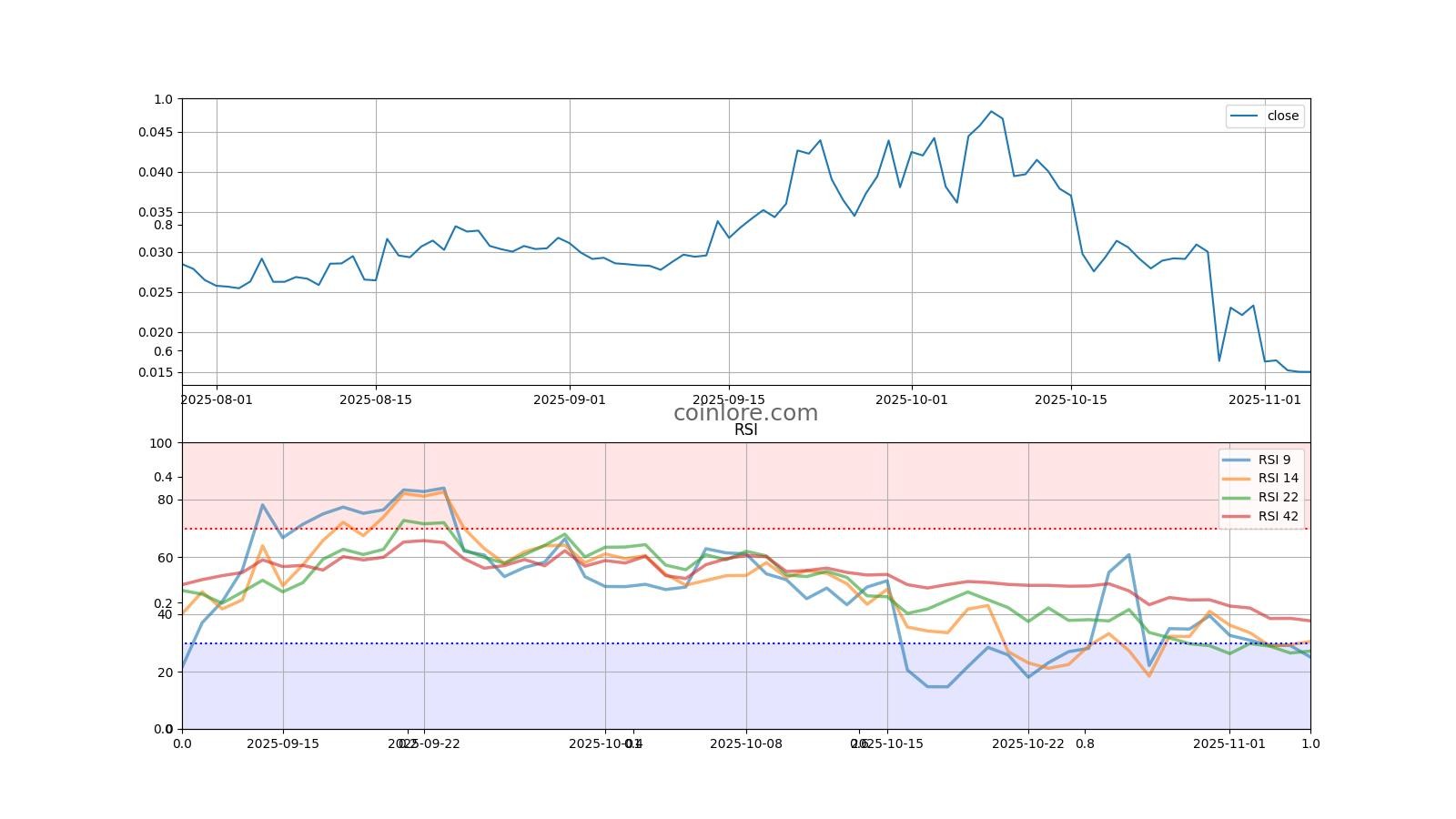 BTC Standard Hashrate Token RSI indicator