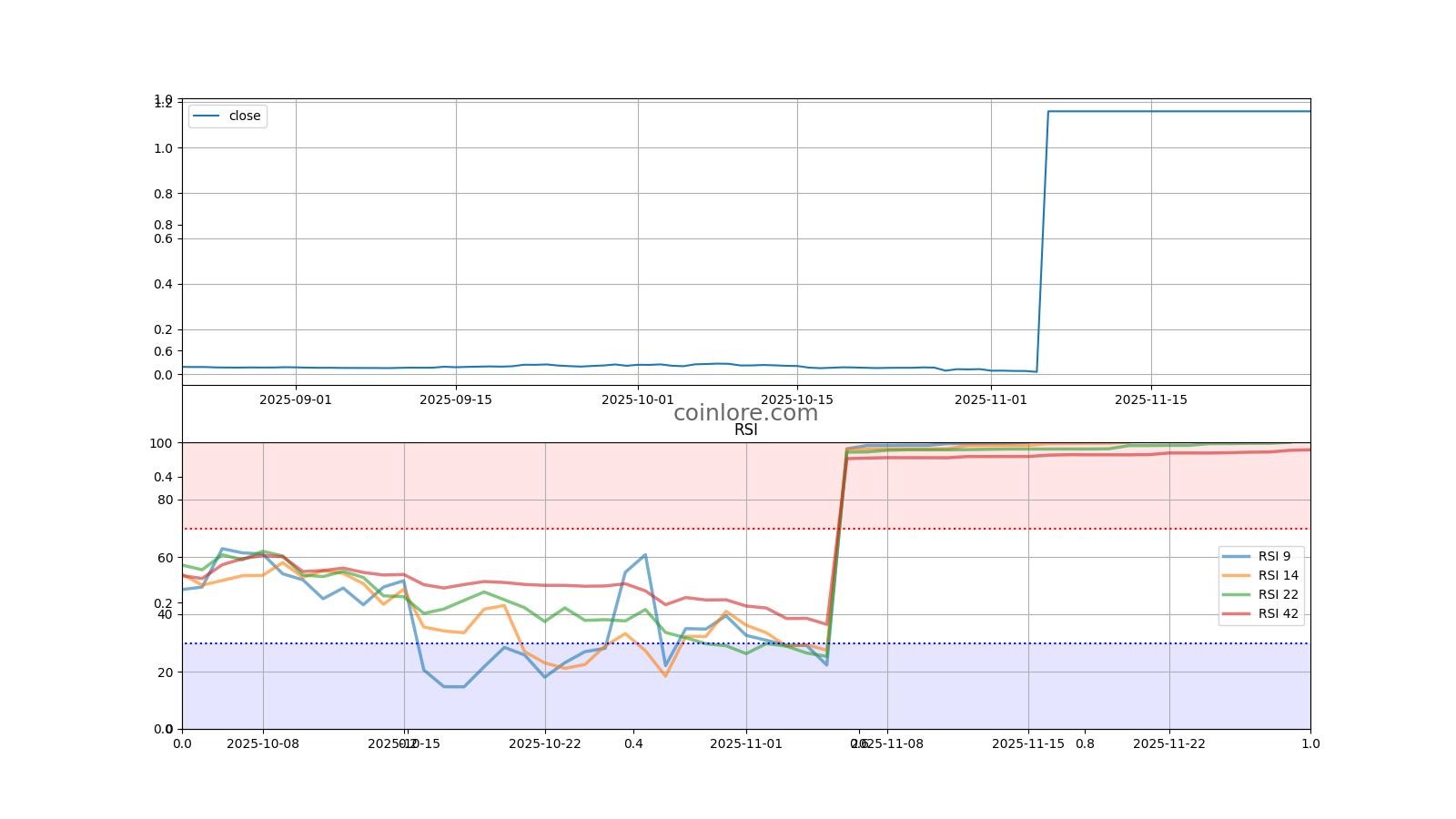 BTC Standard Hashrate Token RSI indicator