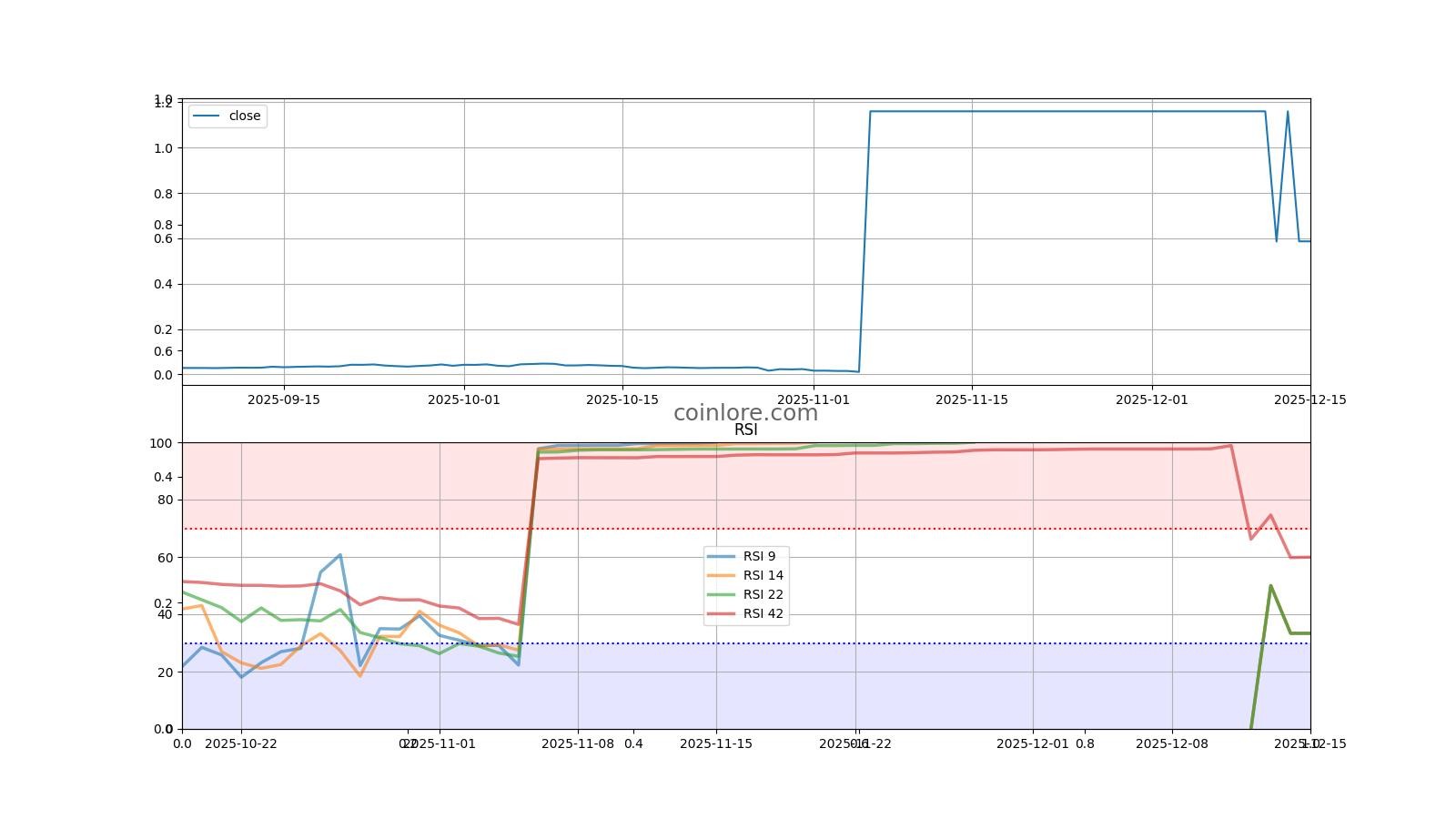BTC Standard Hashrate Token RSI indicator