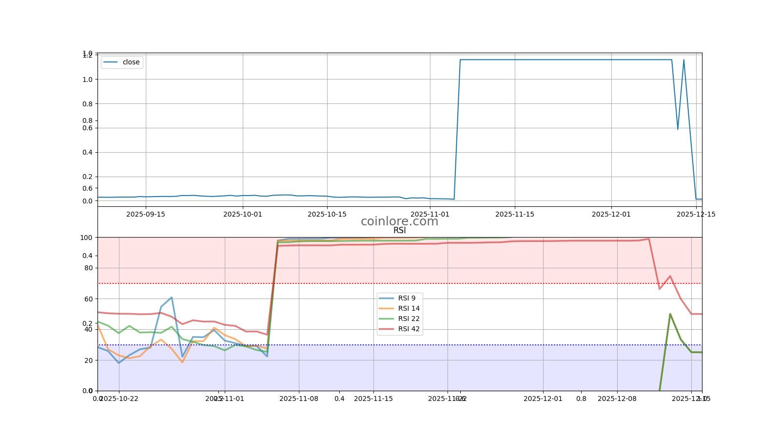BTC Standard Hashrate Token RSI indicator