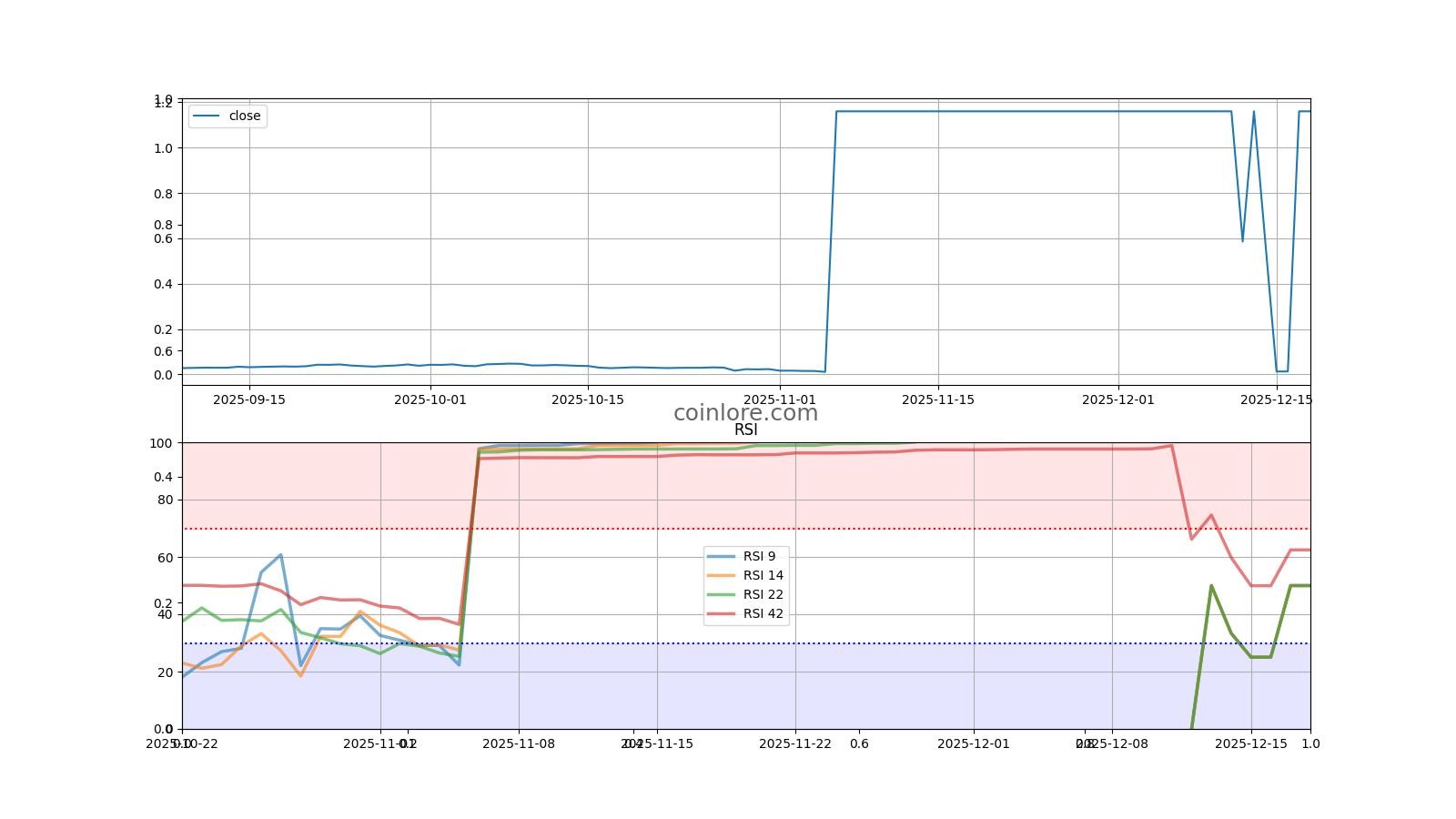 BTC Standard Hashrate Token RSI indicator