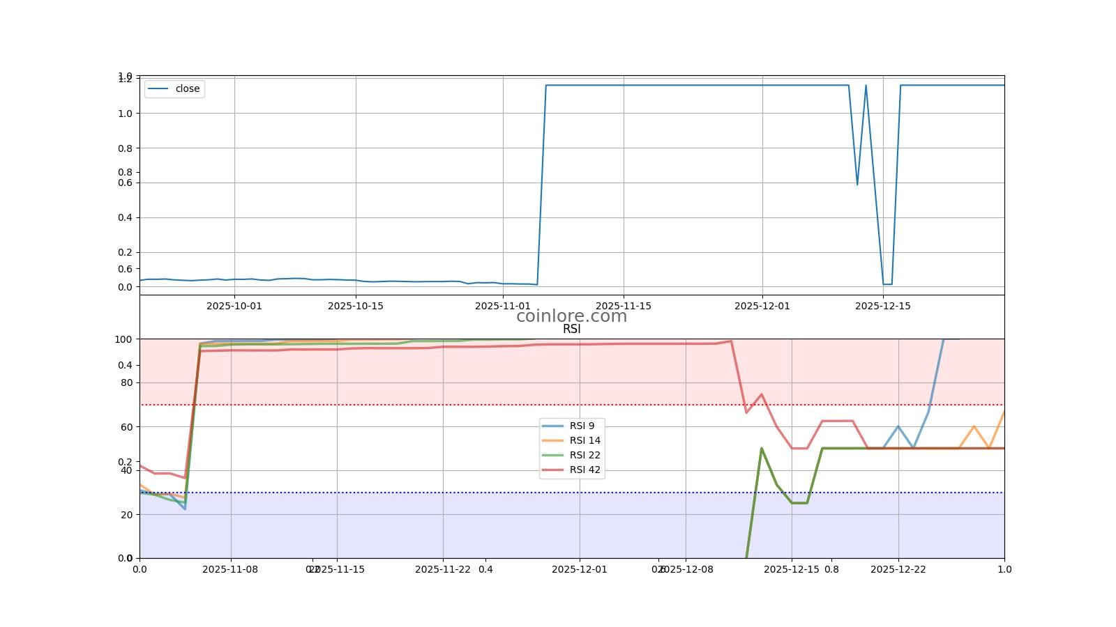 BTC Standard Hashrate Token RSI indicator