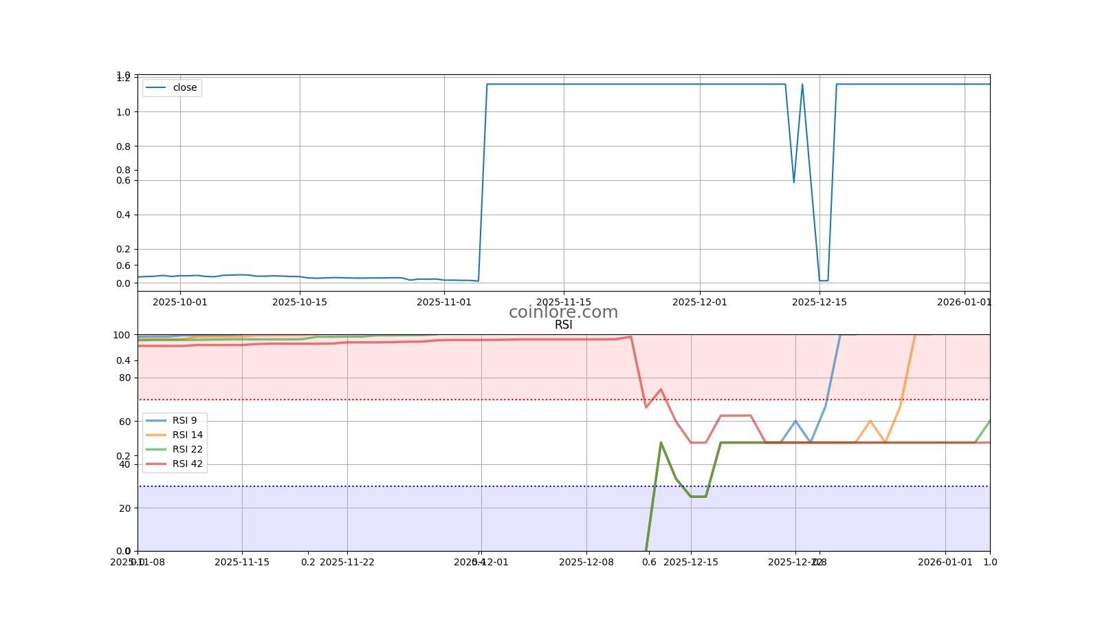 BTC Standard Hashrate Token RSI indicator