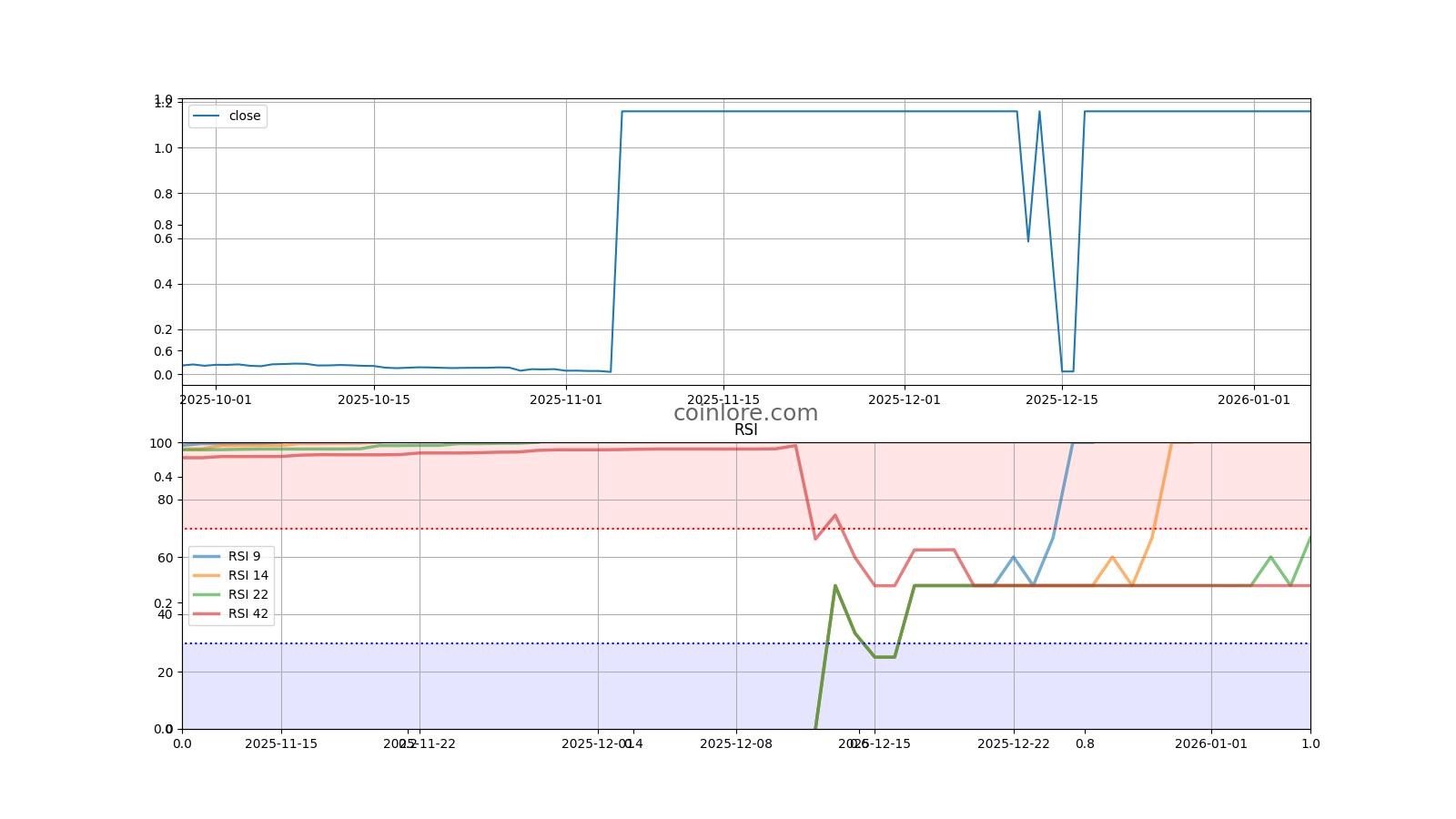 BTC Standard Hashrate Token RSI indicator