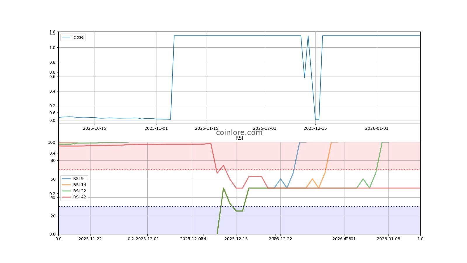BTC Standard Hashrate Token RSI indicator