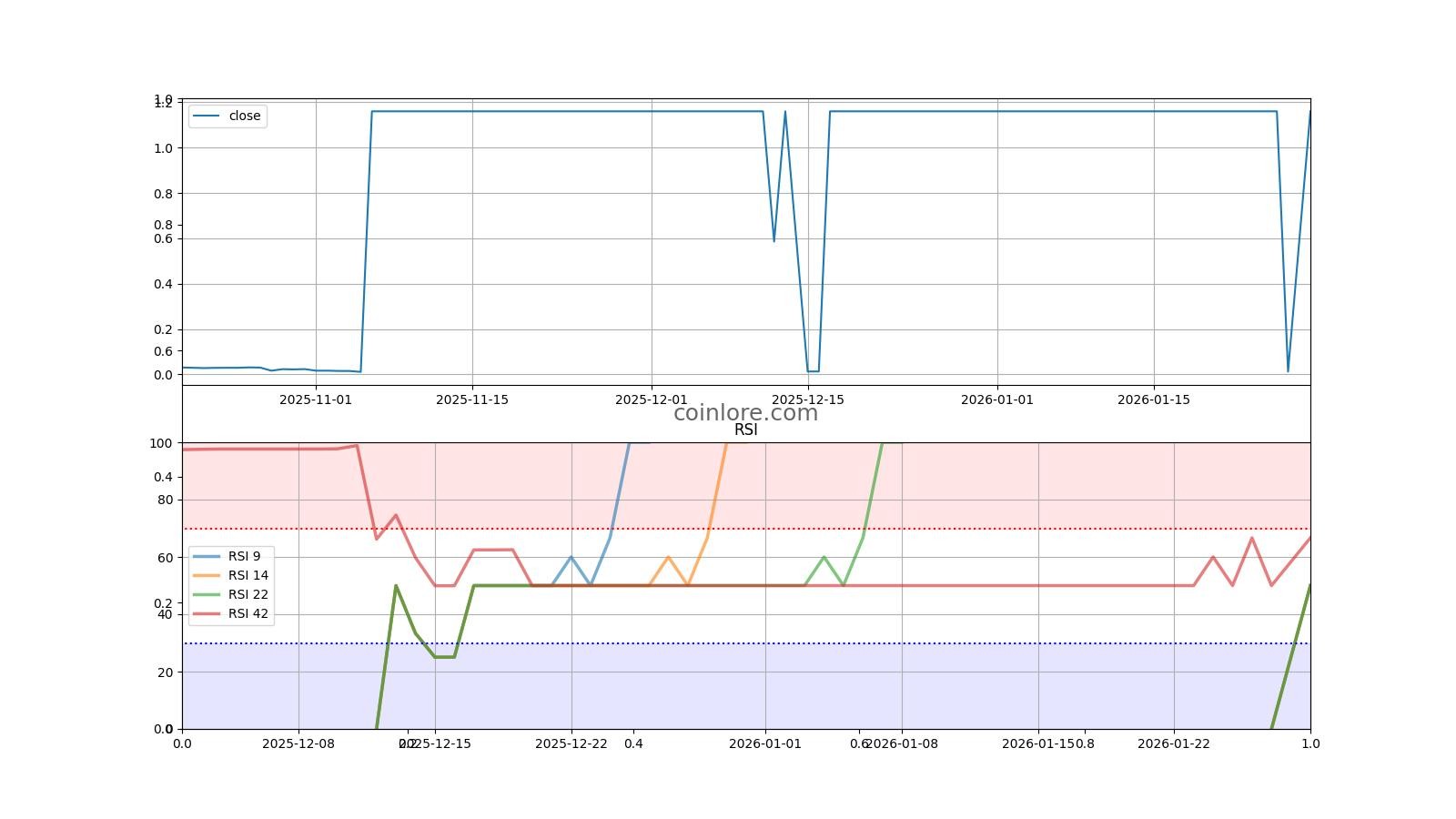 BTC Standard Hashrate Token RSI indicator