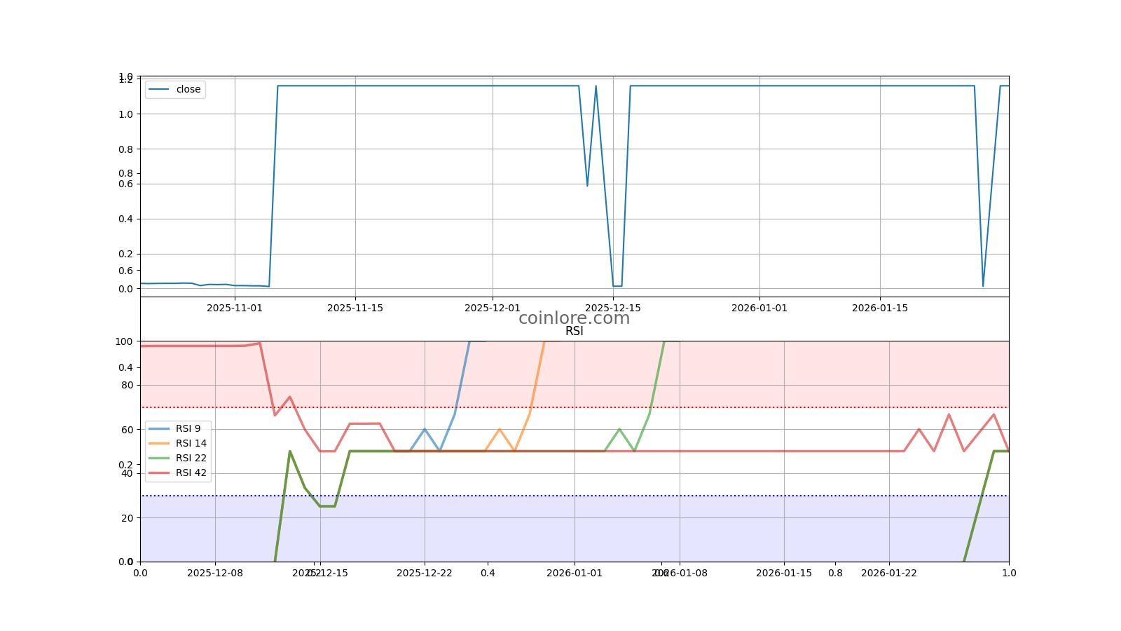 BTC Standard Hashrate Token RSI indicator