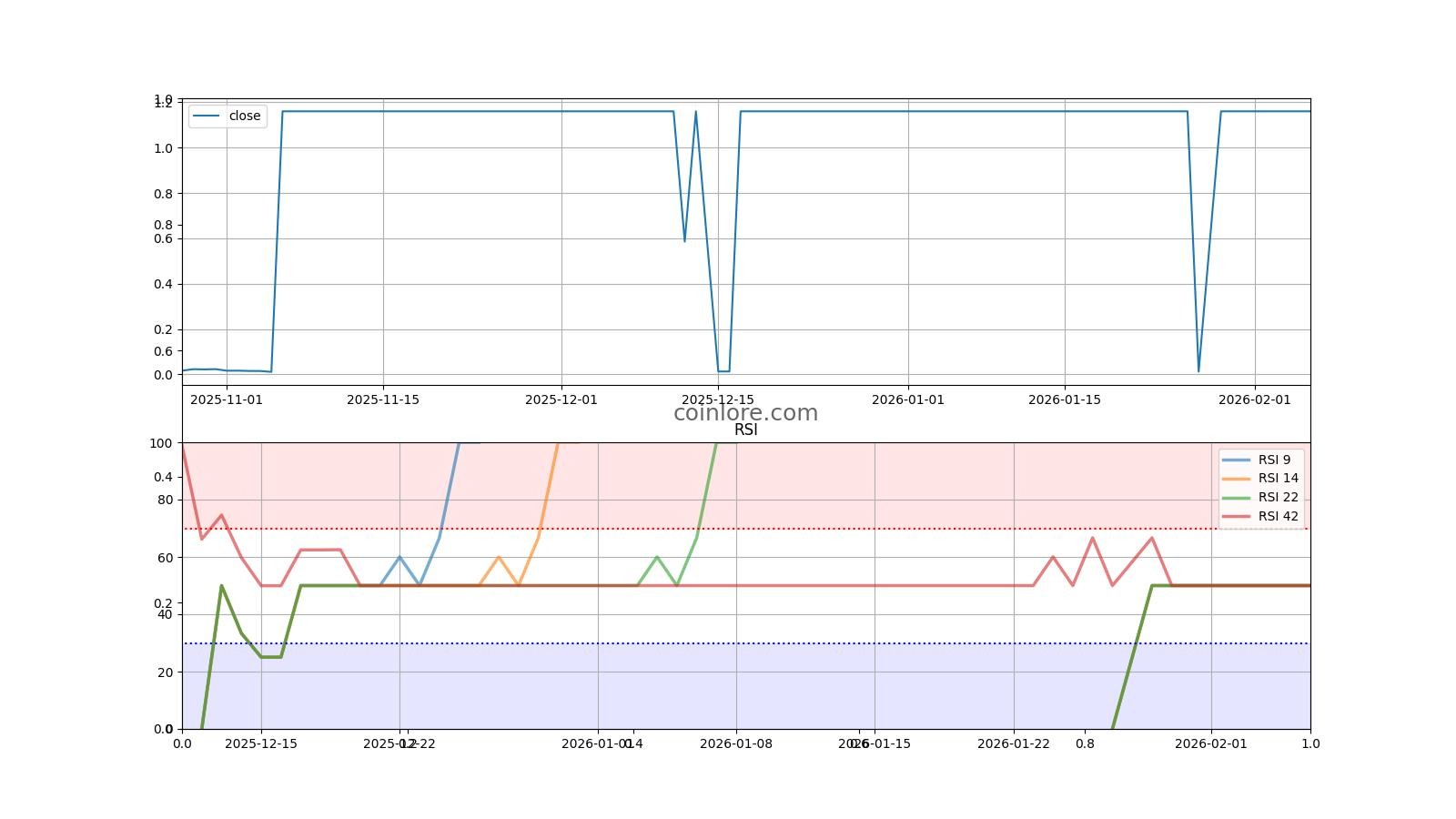 BTC Standard Hashrate Token RSI indicator