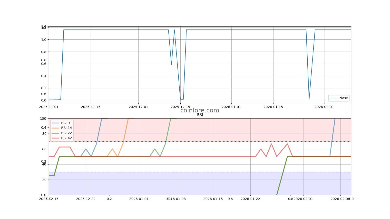 BTC Standard Hashrate Token RSI indicator