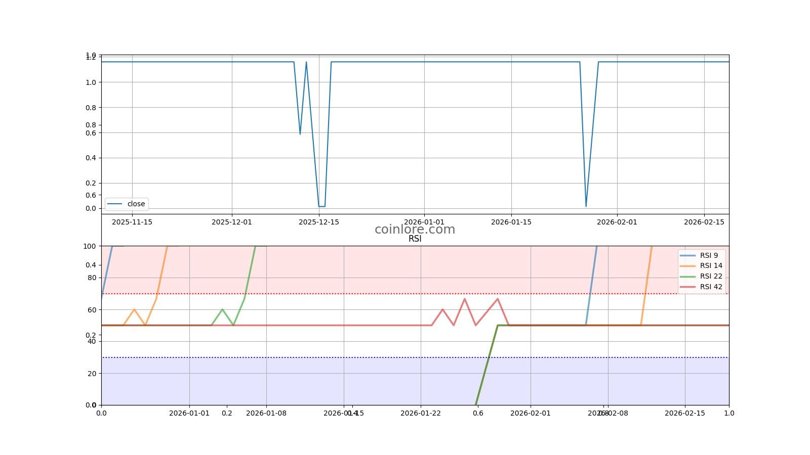 BTC Standard Hashrate Token RSI indicator