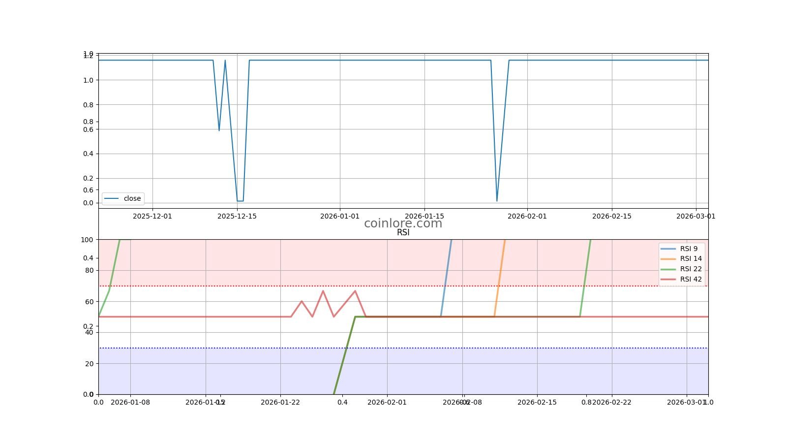 BTC Standard Hashrate Token RSI indicator