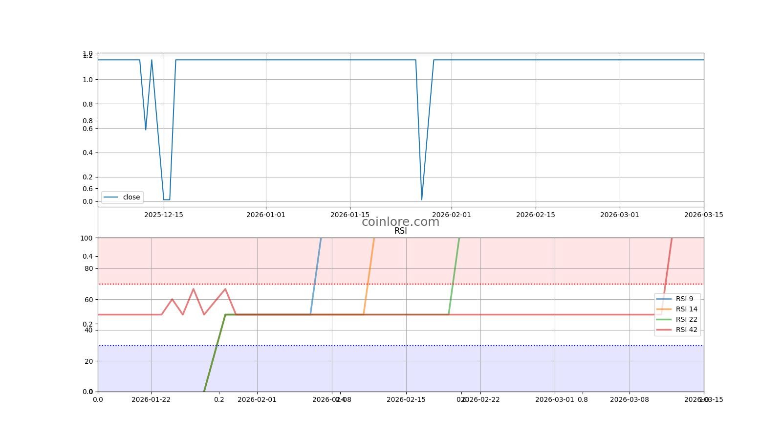 BTC Standard Hashrate Token RSI indicator