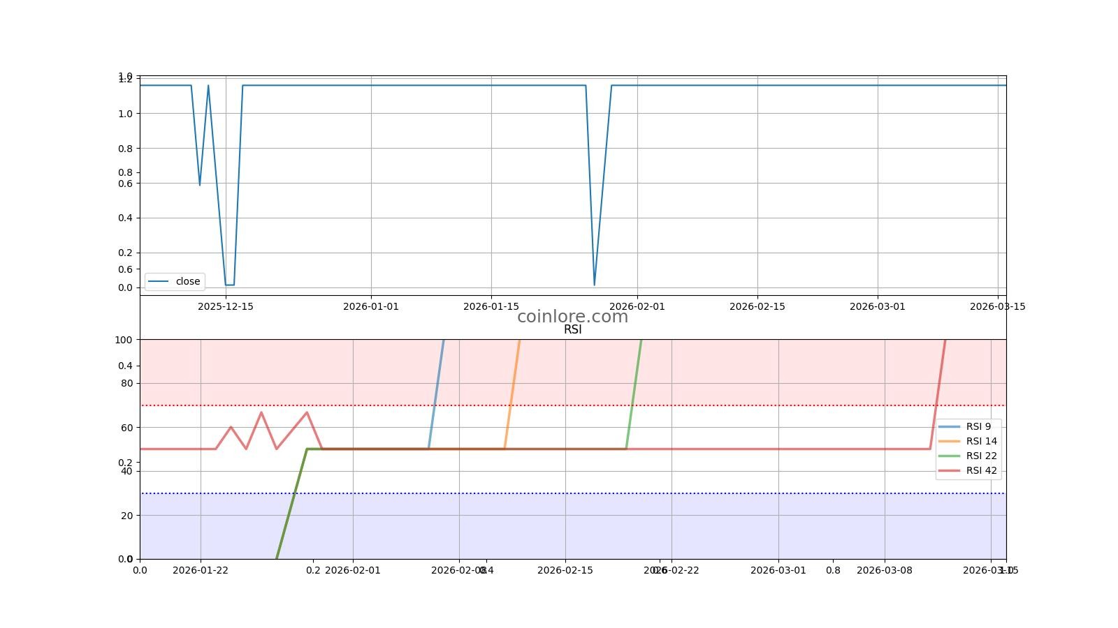 BTC Standard Hashrate Token RSI indicator