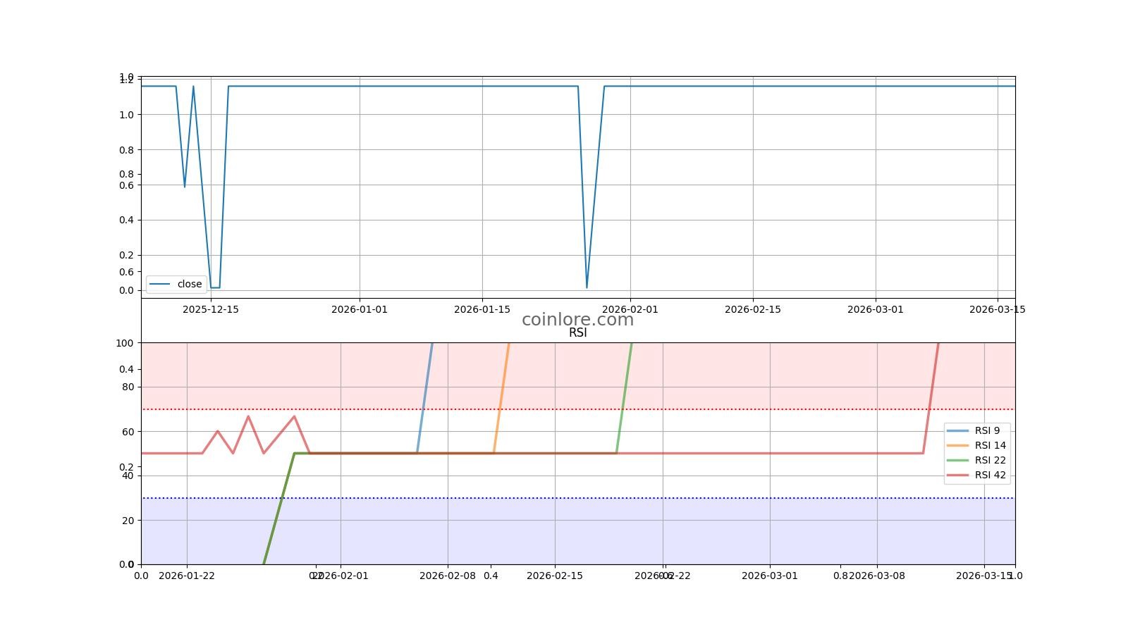 BTC Standard Hashrate Token RSI indicator