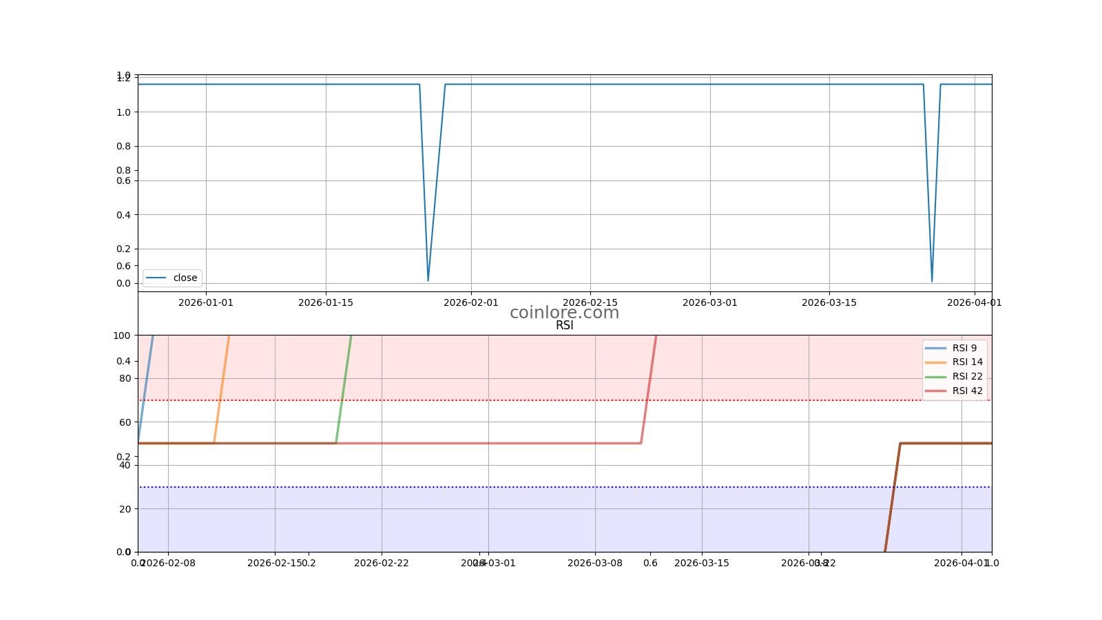 BTC Standard Hashrate Token RSI indicator