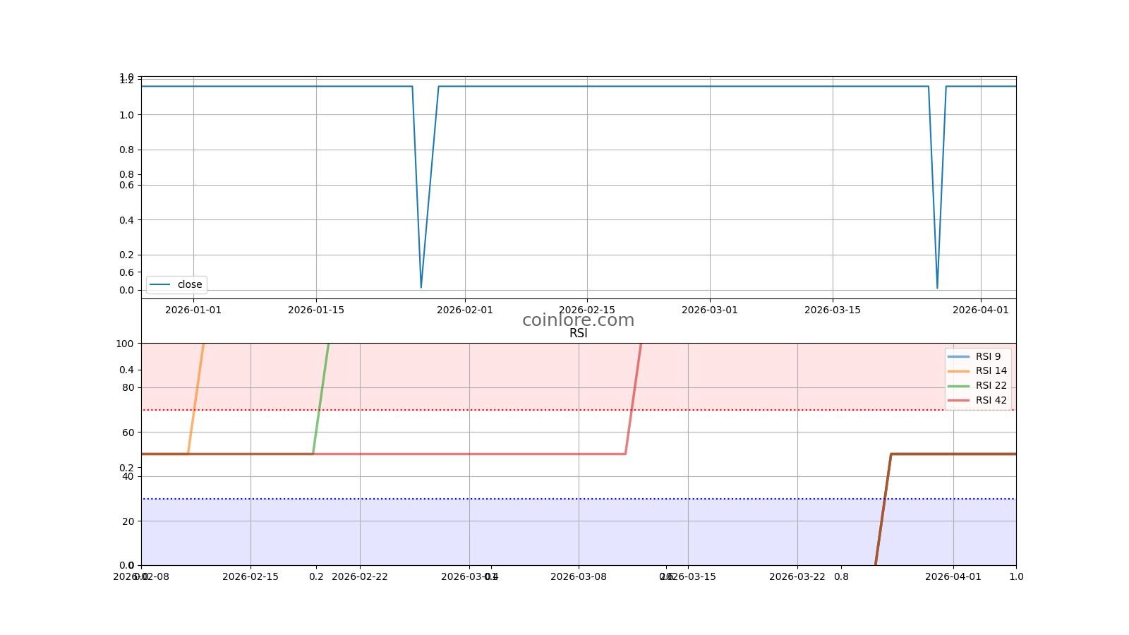 BTC Standard Hashrate Token RSI indicator