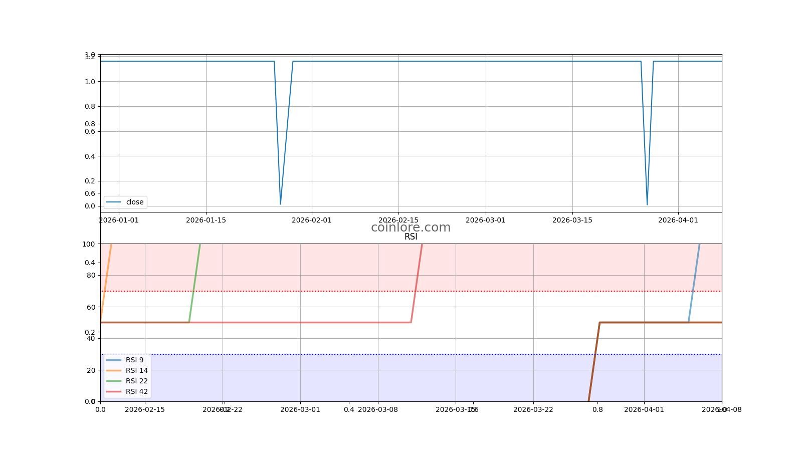 BTC Standard Hashrate Token RSI indicator
