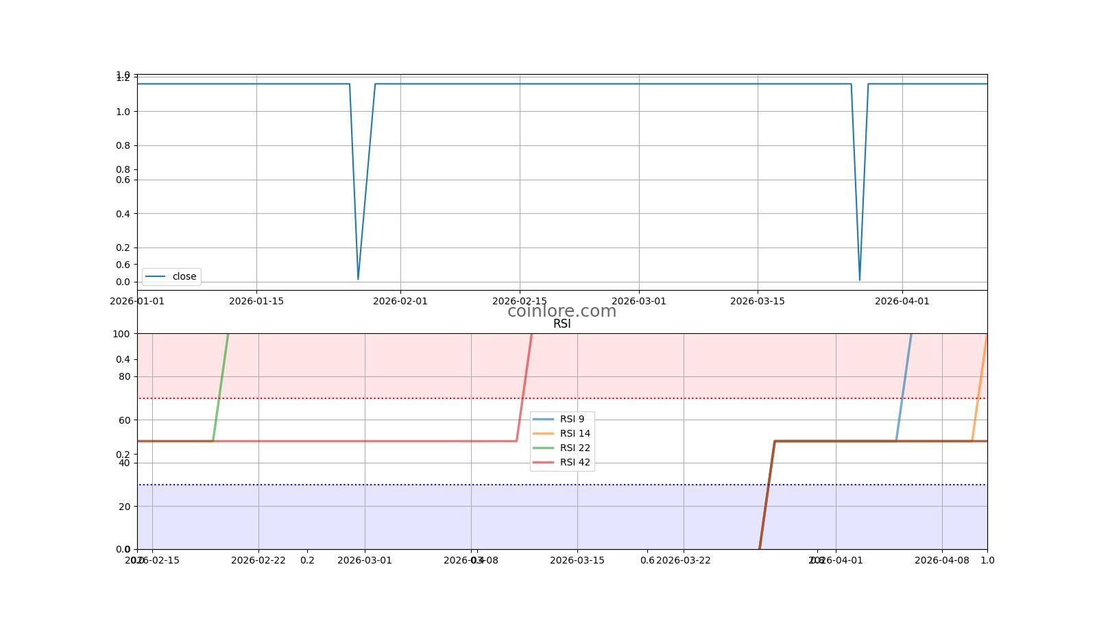 BTC Standard Hashrate Token RSI indicator