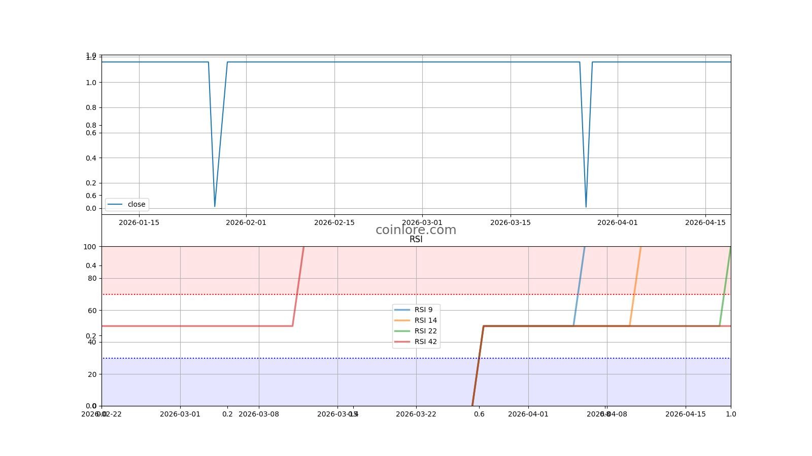 BTC Standard Hashrate Token RSI indicator