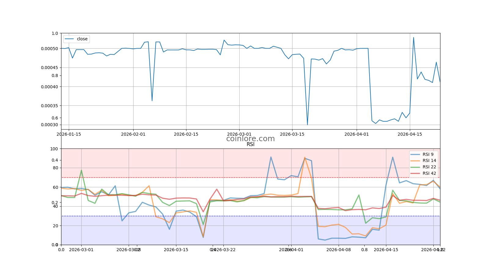 BTCMoon RSI indicator